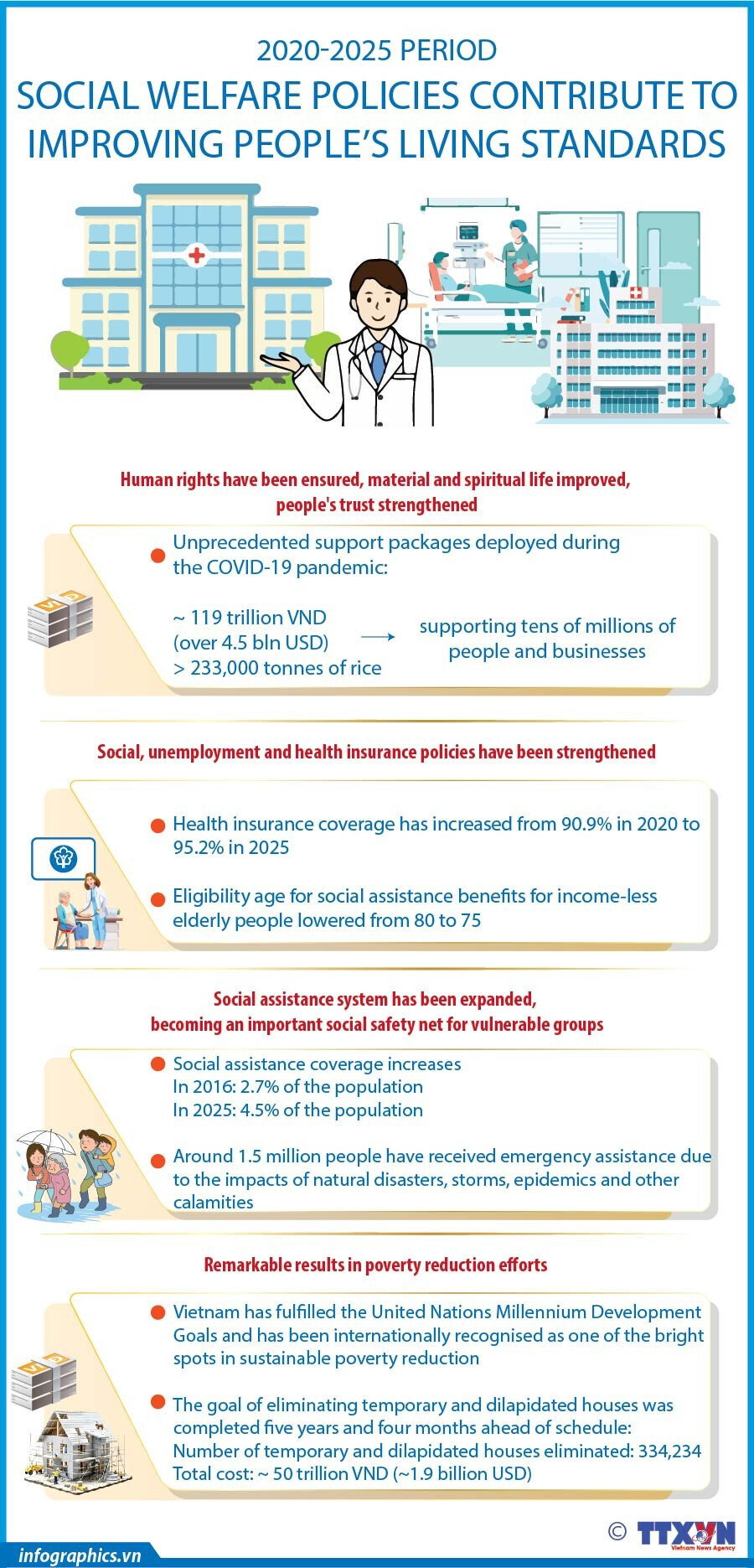 TTXVN-Infographics.vn