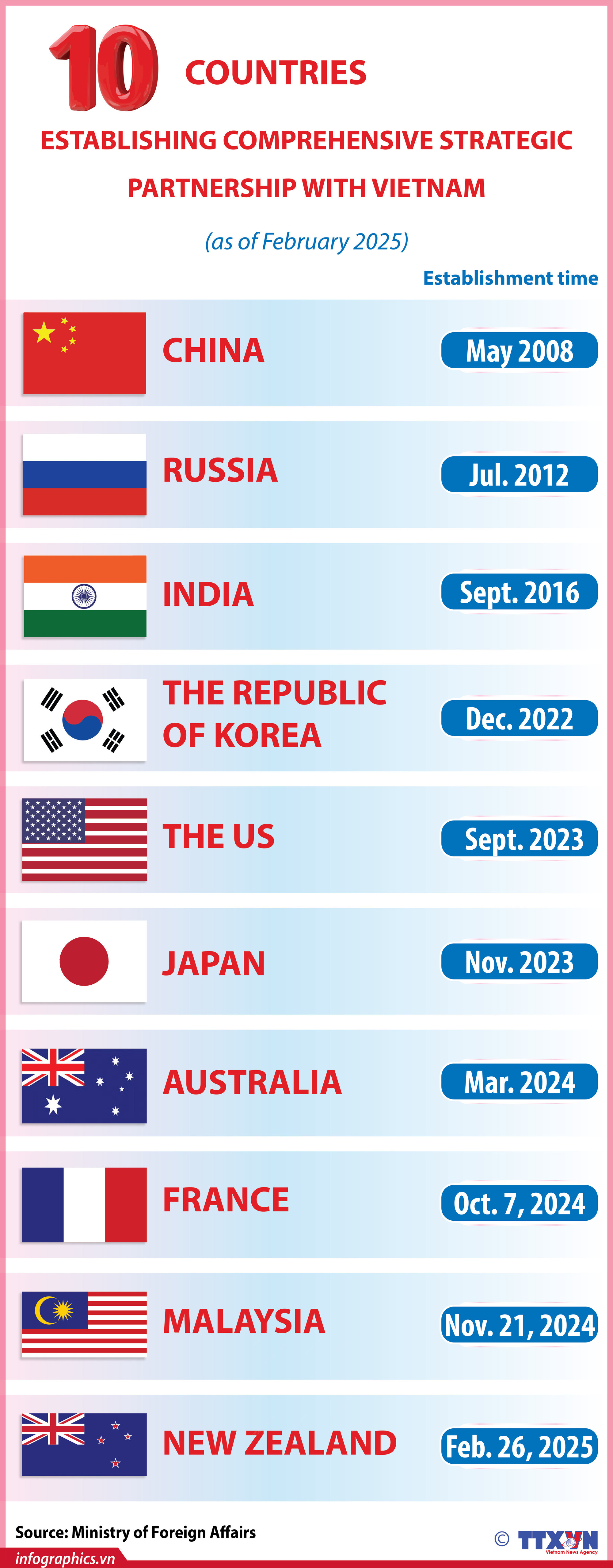 TTXVN-Infographics.vn