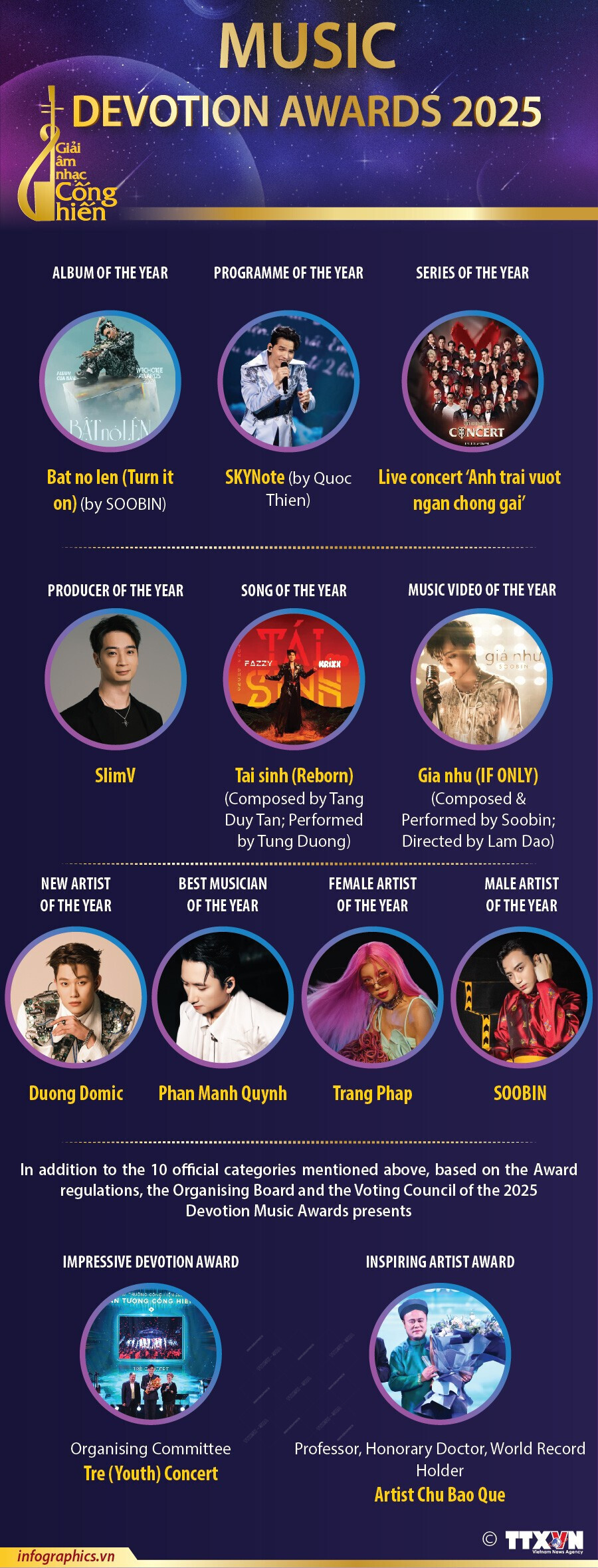 TTXVN-Infographics.vn