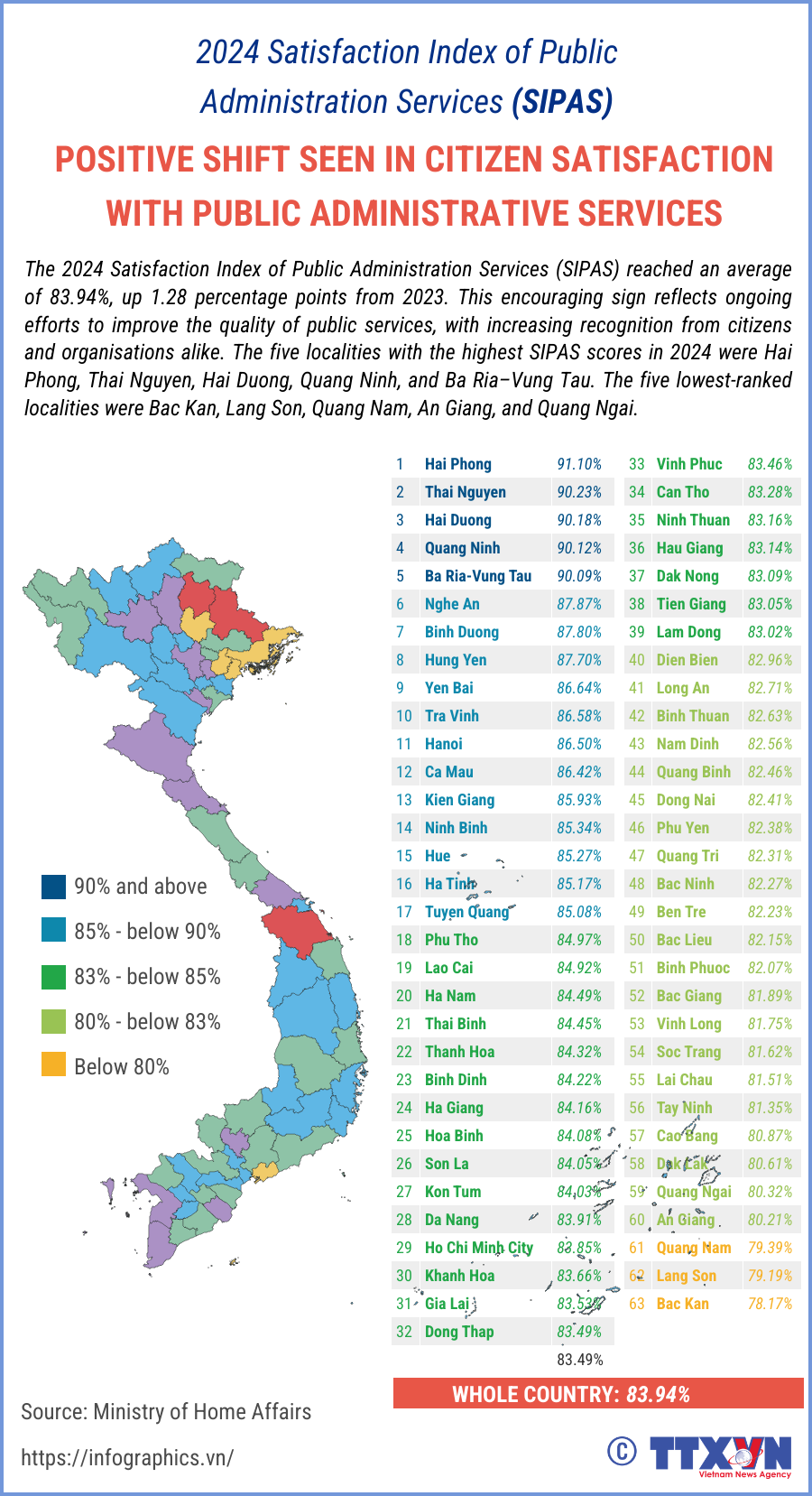 SIPAS 2024: Positive shift seen in citizen satisfaction with public ...