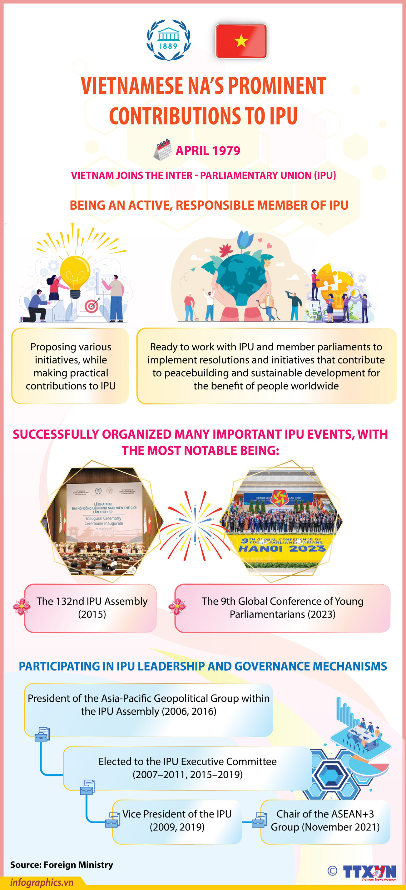 TTXVN-Infographics.vn