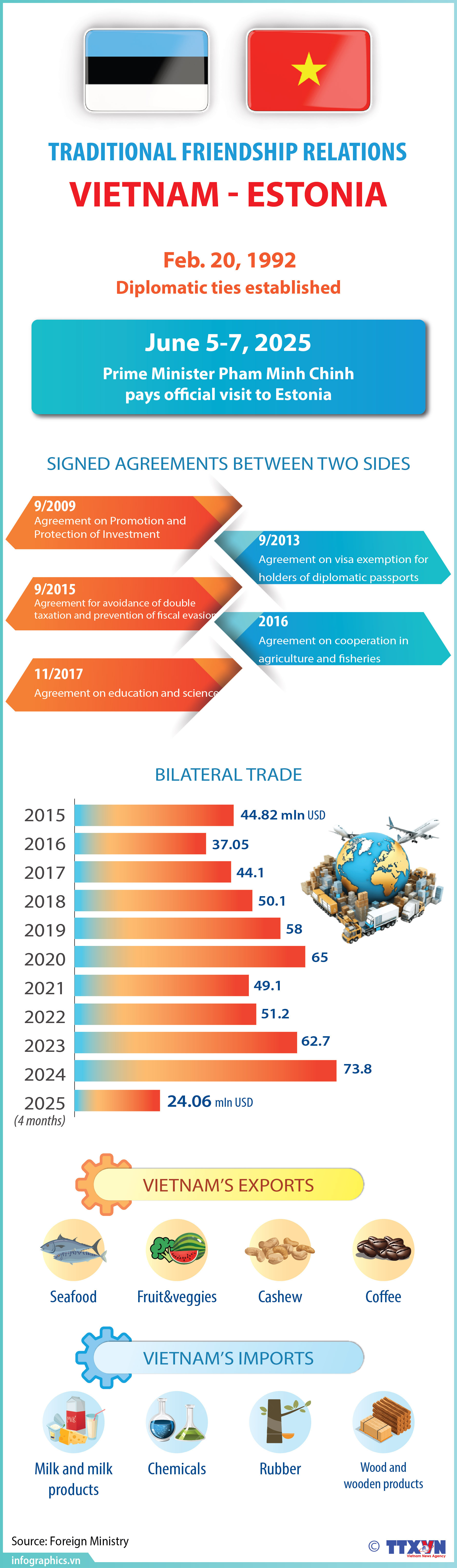 TTXVN-Infographics.vn