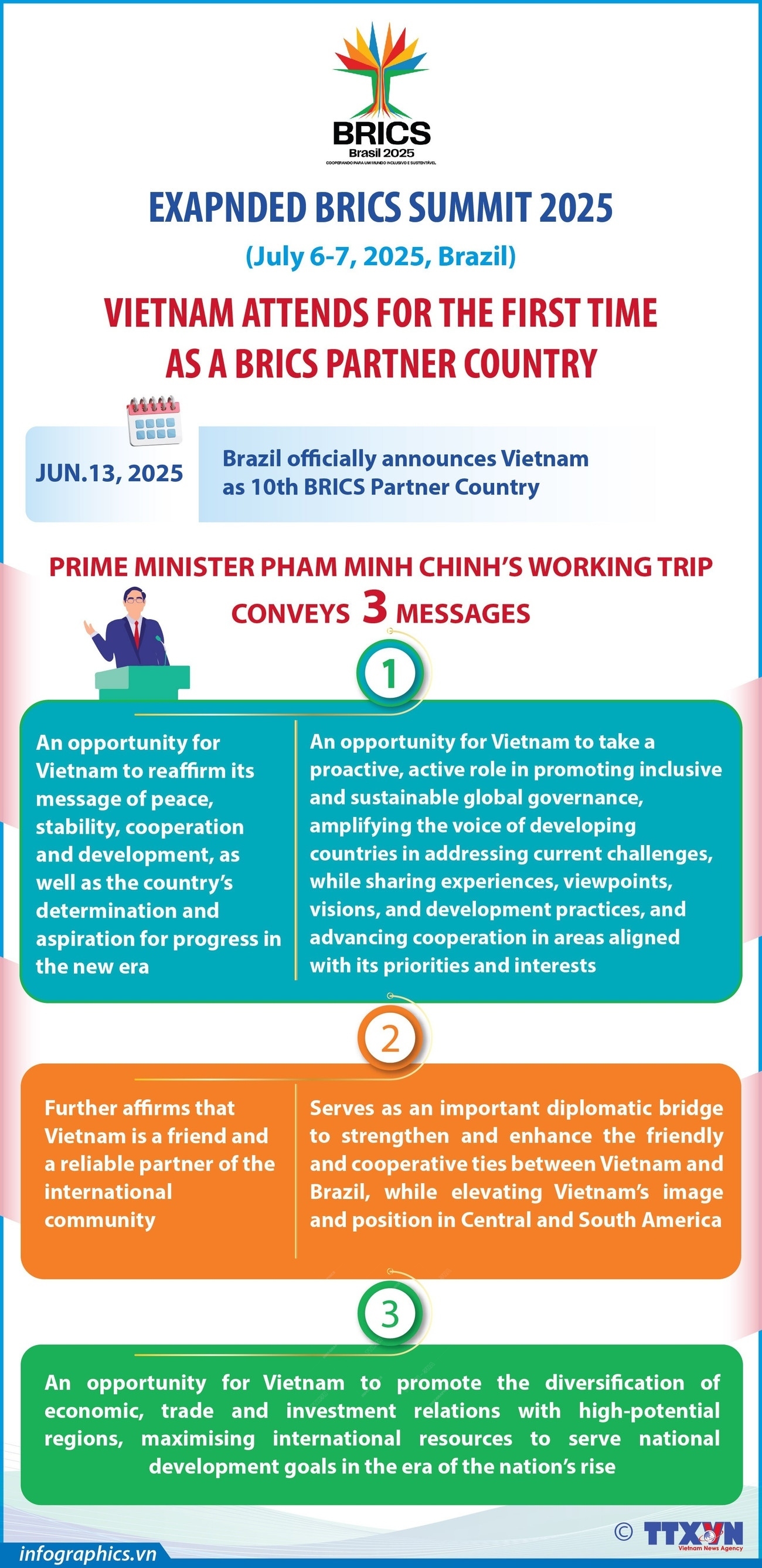 Expanded BRICS Summit 2025: Vietnam attends for first time as Partner ...