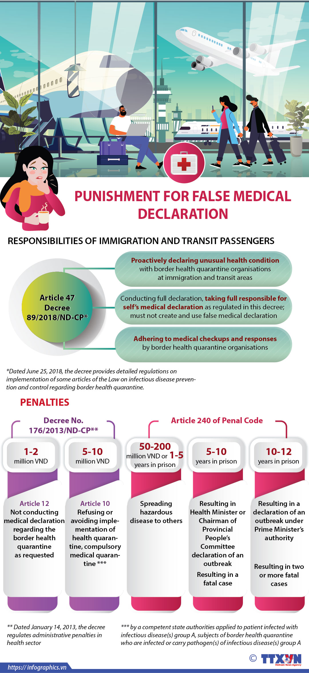 Punishment for false medical declaration