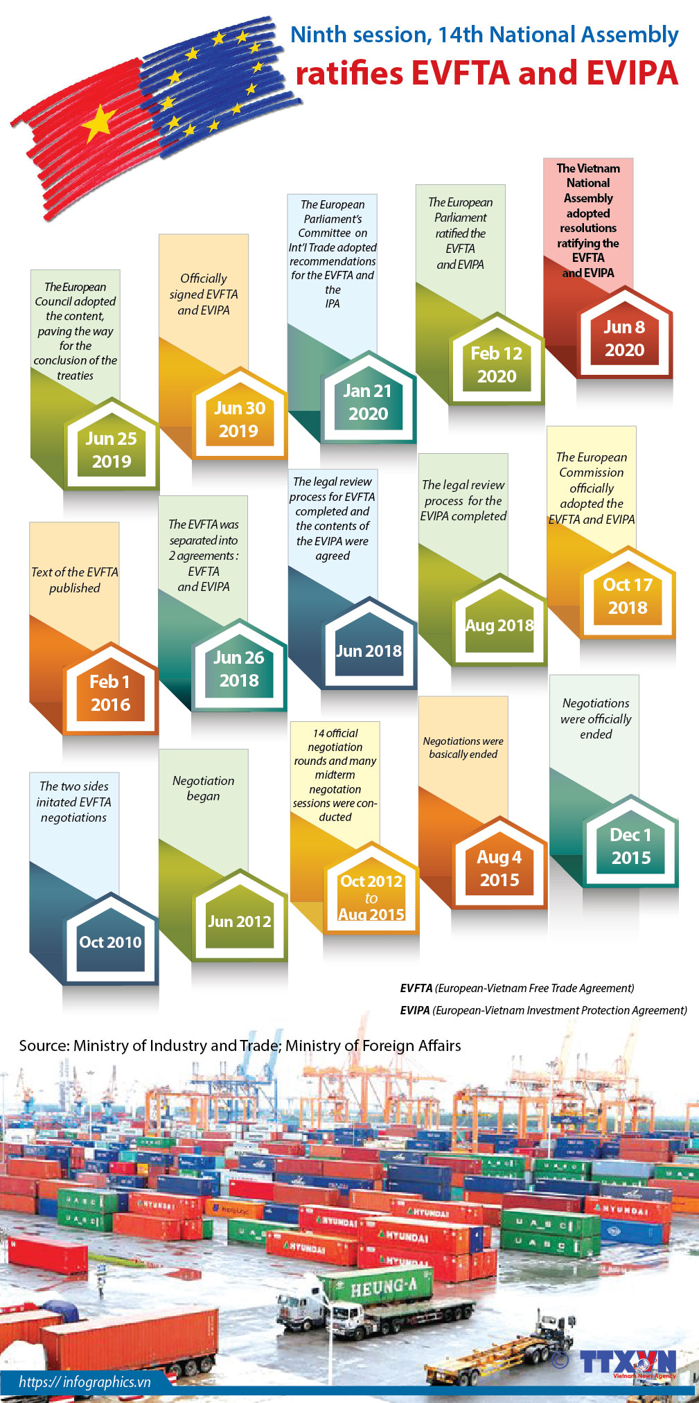 Ninth session, 14th National Assembly ratifies EVFTA and EVIPA