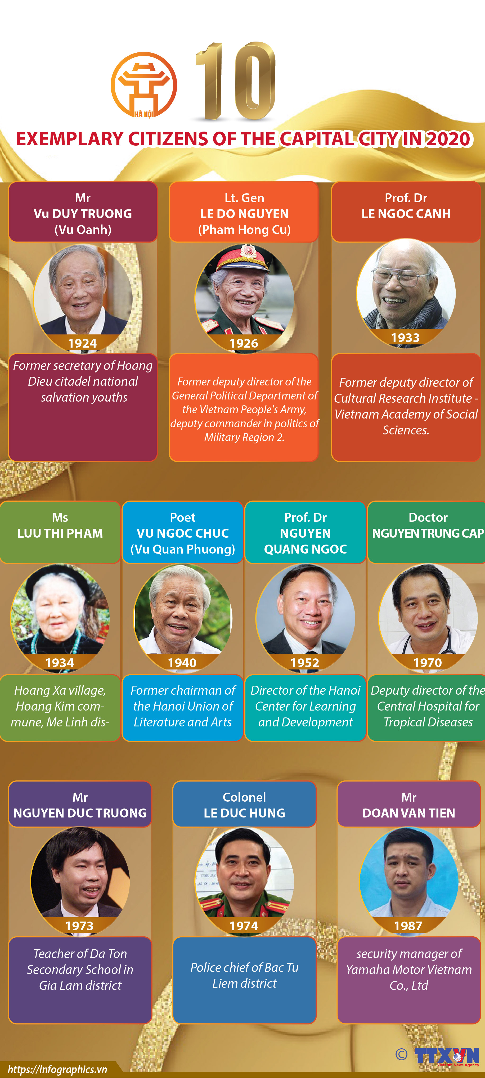 Ten exemplary citizens of capital city in 2020