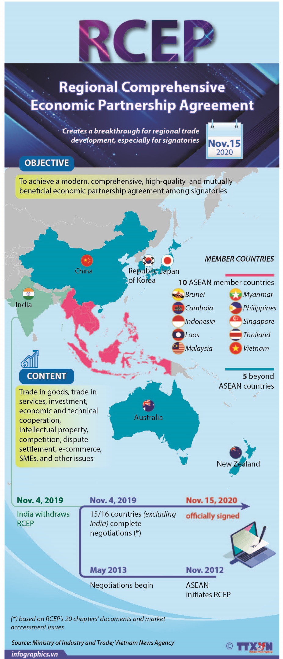 Regional Comprehensive Economic Partnership Agreement