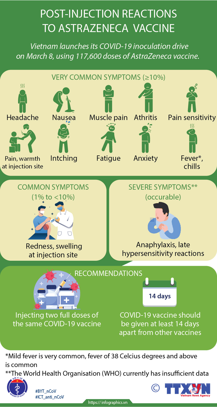 Post-injection reactions to AstraZeneca vaccine