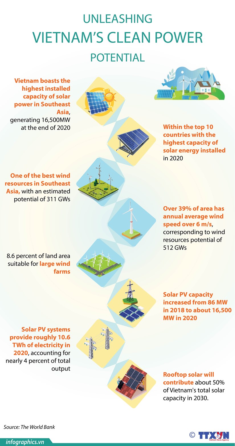 Unleashing Vietnam’s clean power potential