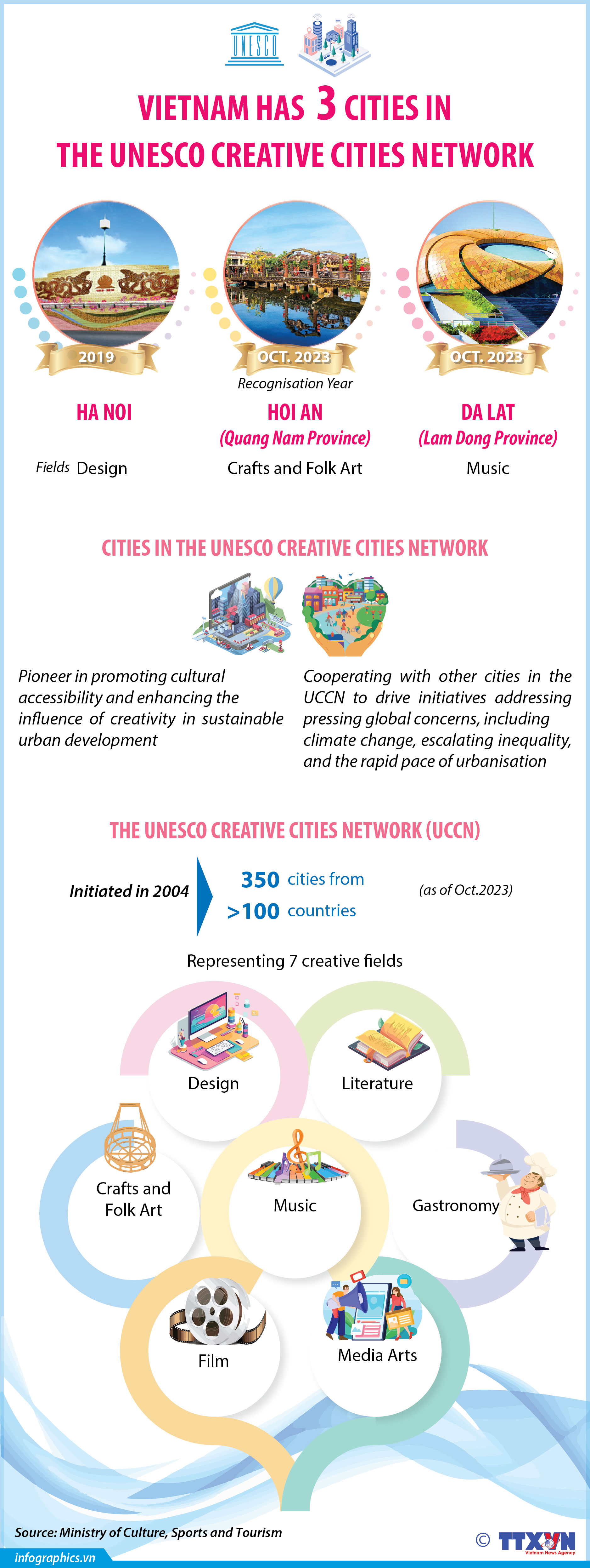 Vietnam has three cities in UNESCO Creative Cities Network