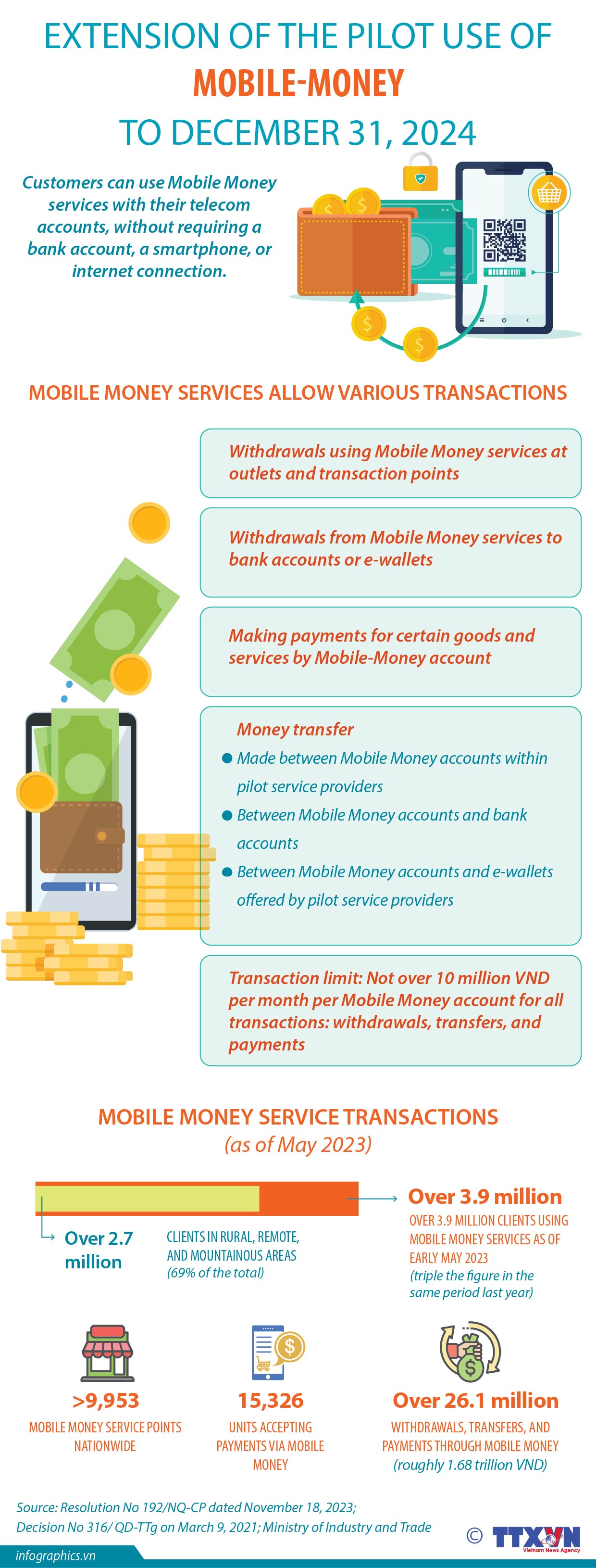 Mobile Money service pilot extended to late 2024