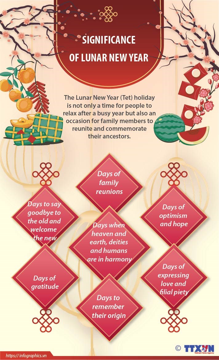 Significance of Lunar New Year Holiday