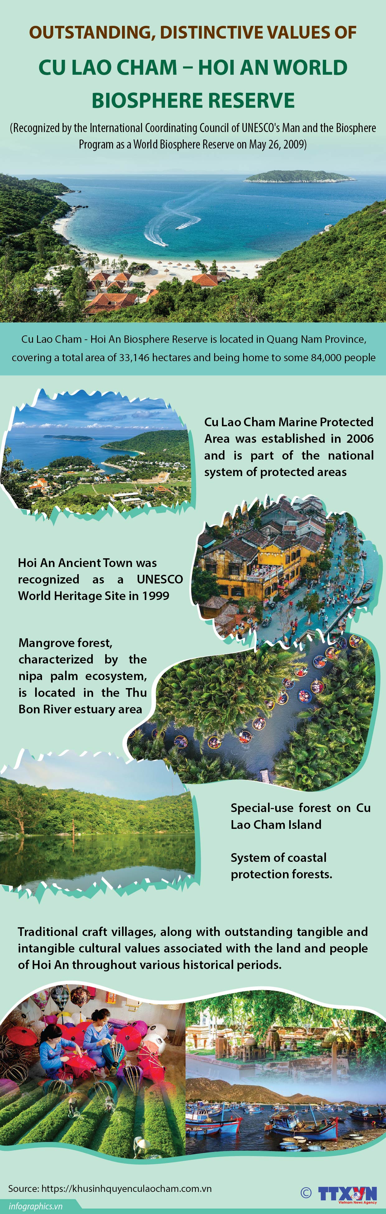 Outstanding, distinctive values of Cu Lao Cham – Hoi An World Biosphere ...