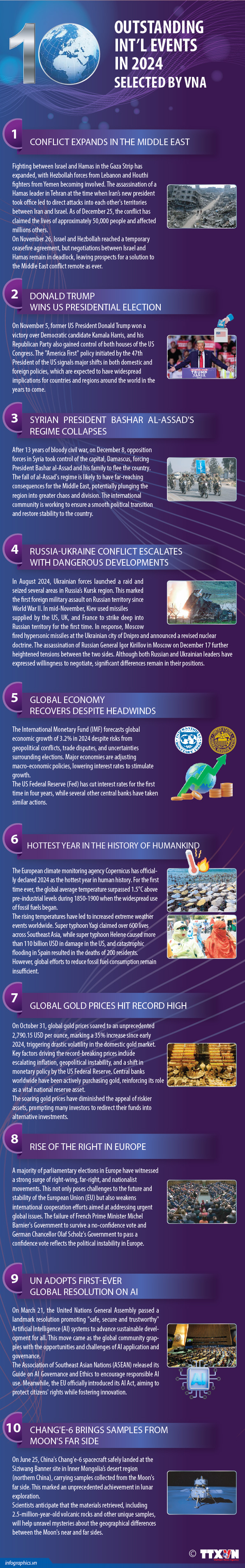 Top 10 outstanding international events in 2024 selected by VNA