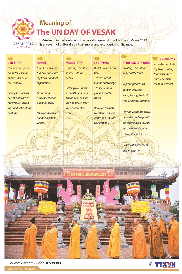 Vesak 2019 - event of major significance