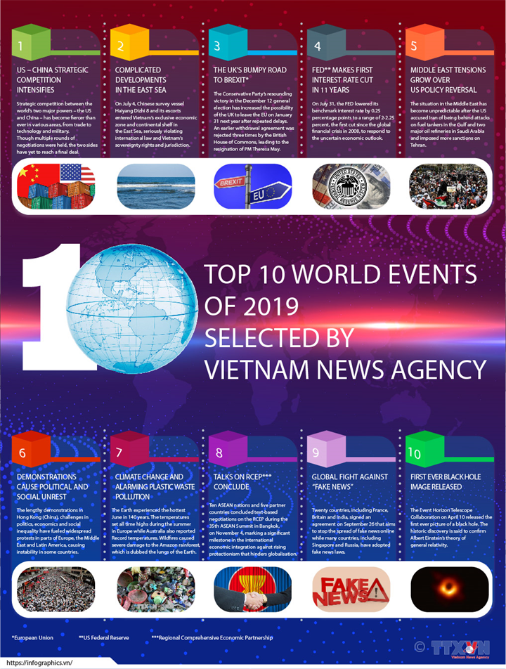 Top 10 world events of 2019 selected by Vietnam News Agency