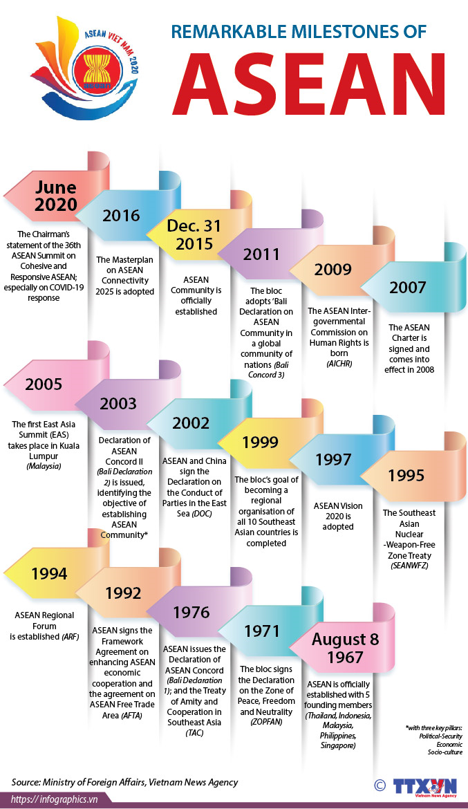 TTXVN-Infographics.vn