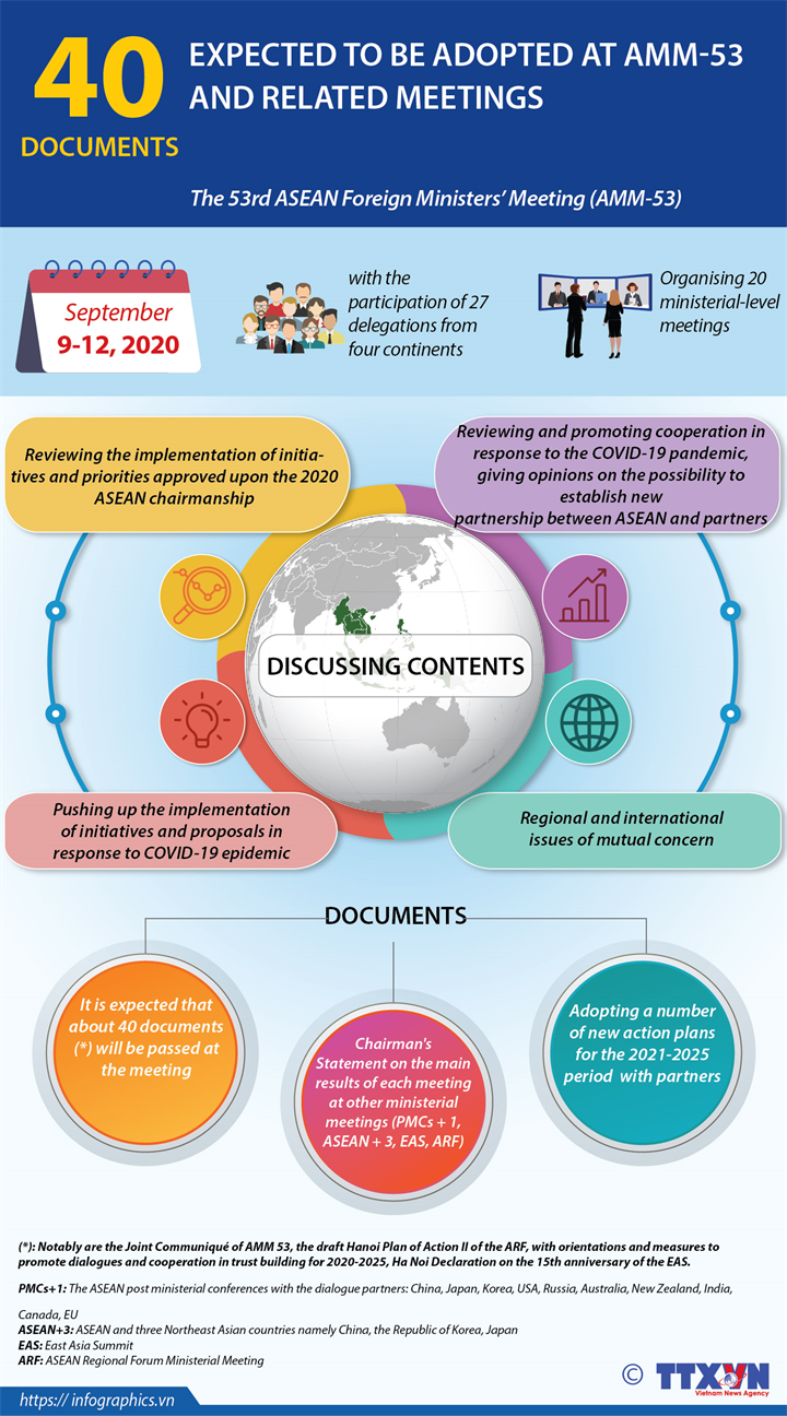 40 documents expected to be adopted at AMM-53