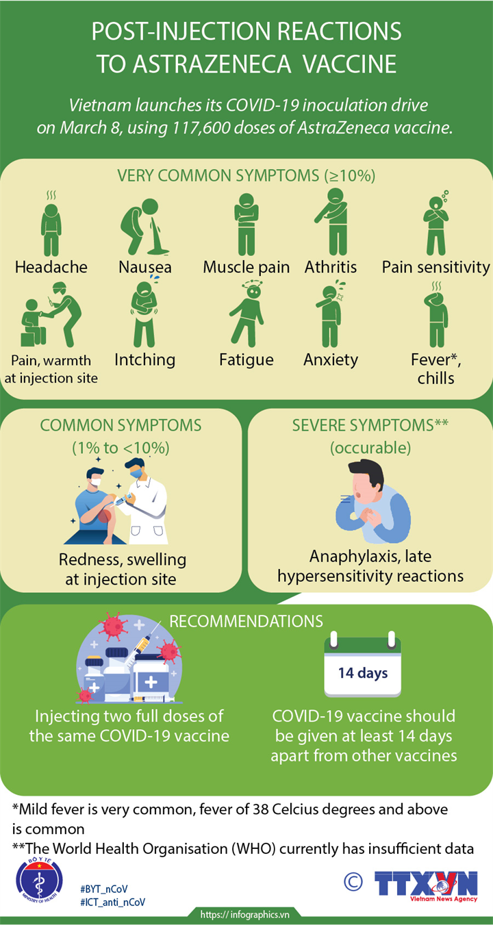 Post-injection reactions to AstraZeneca vaccine
