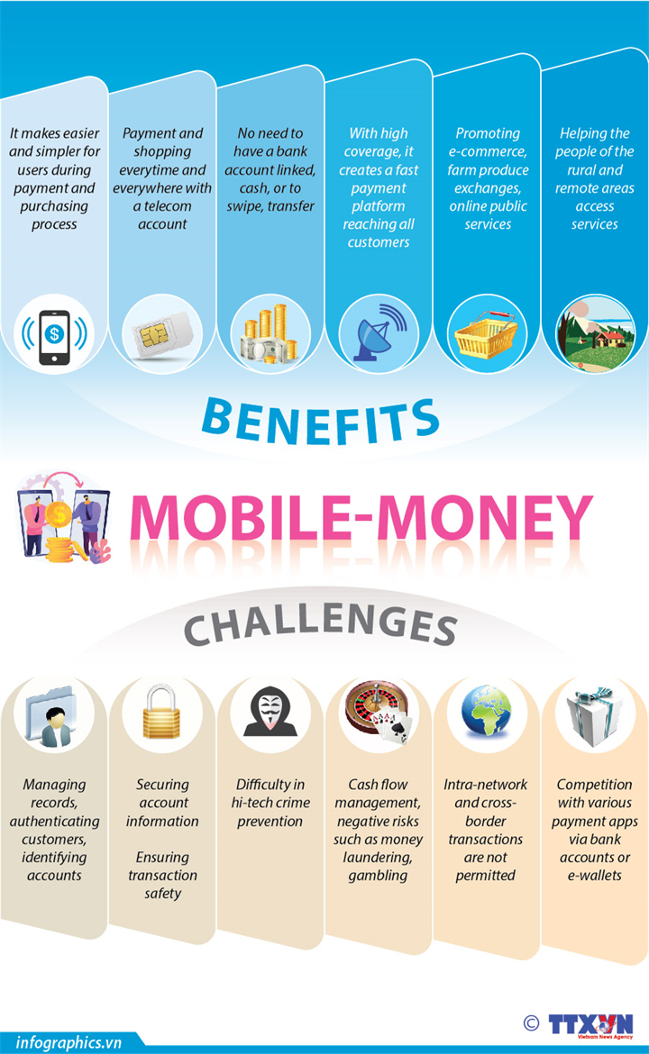 Benefits, challenges of mobile money