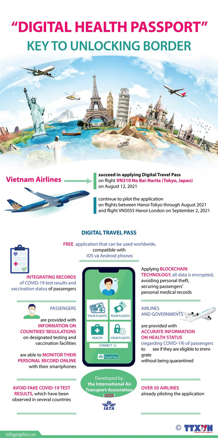 "Digital health passport" key to unlocking border