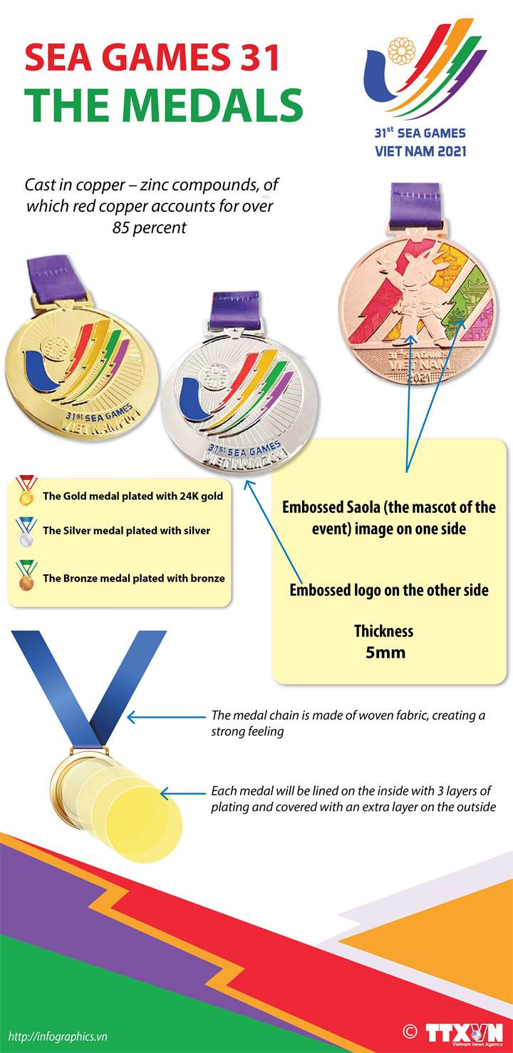 SEA Games 31 unveils medals