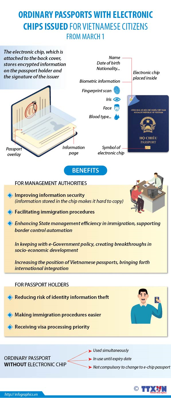 Ordinary passports with electronic chips issued from March 1