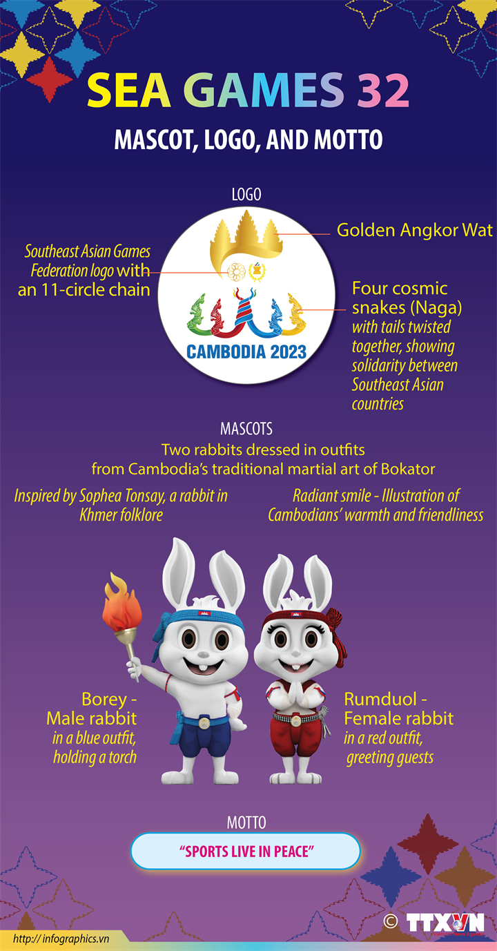 Mascots, logo, and motto of SEA Games 32