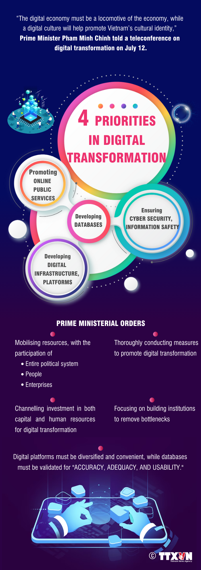 Four priorities in digital transformation