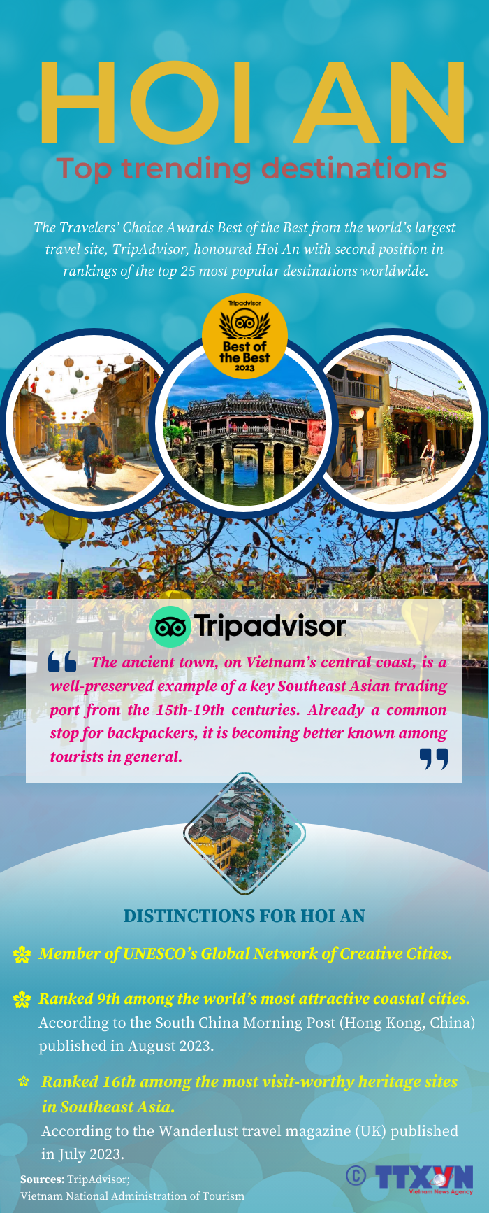 Hoi An among the top trending destinations: TripAdvisor