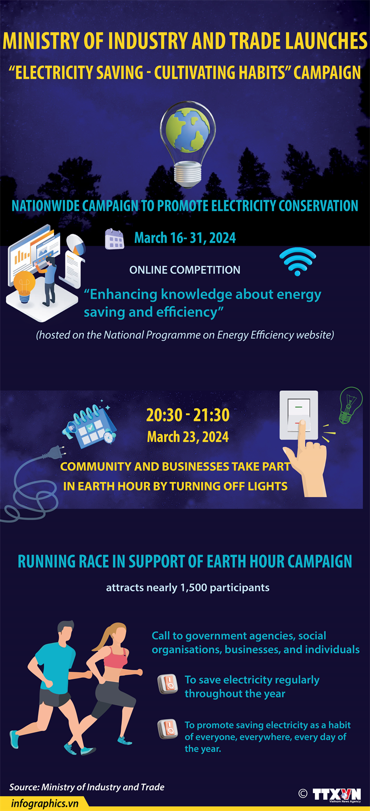 MoIT launches nationwide electricity saving campaign