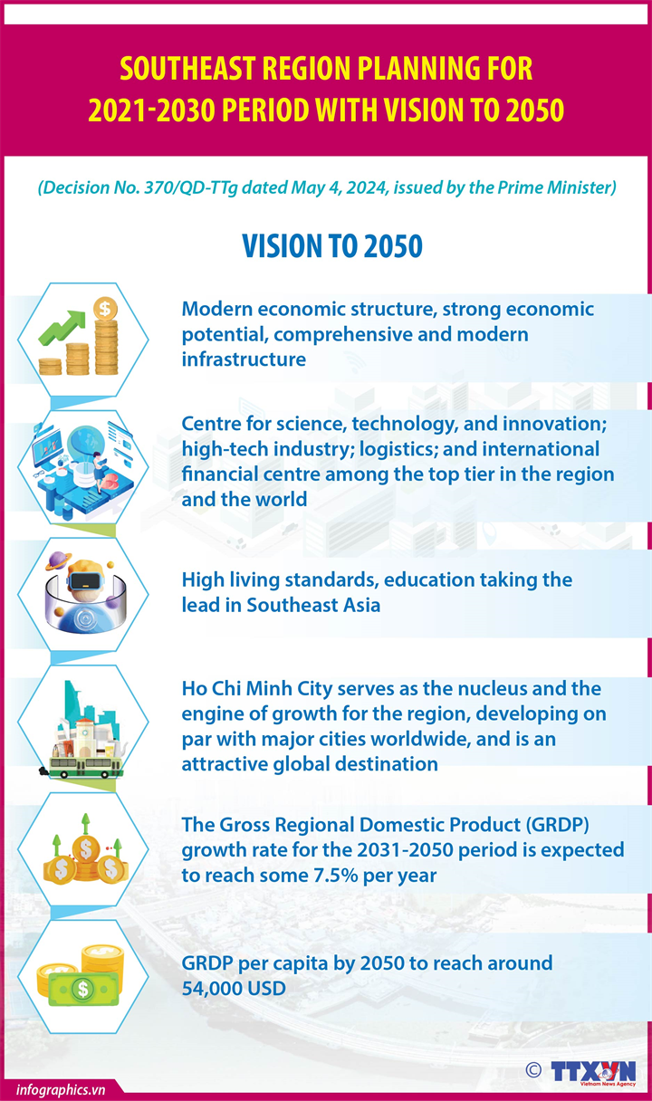 Southeast Region Planning: Vision to 2050