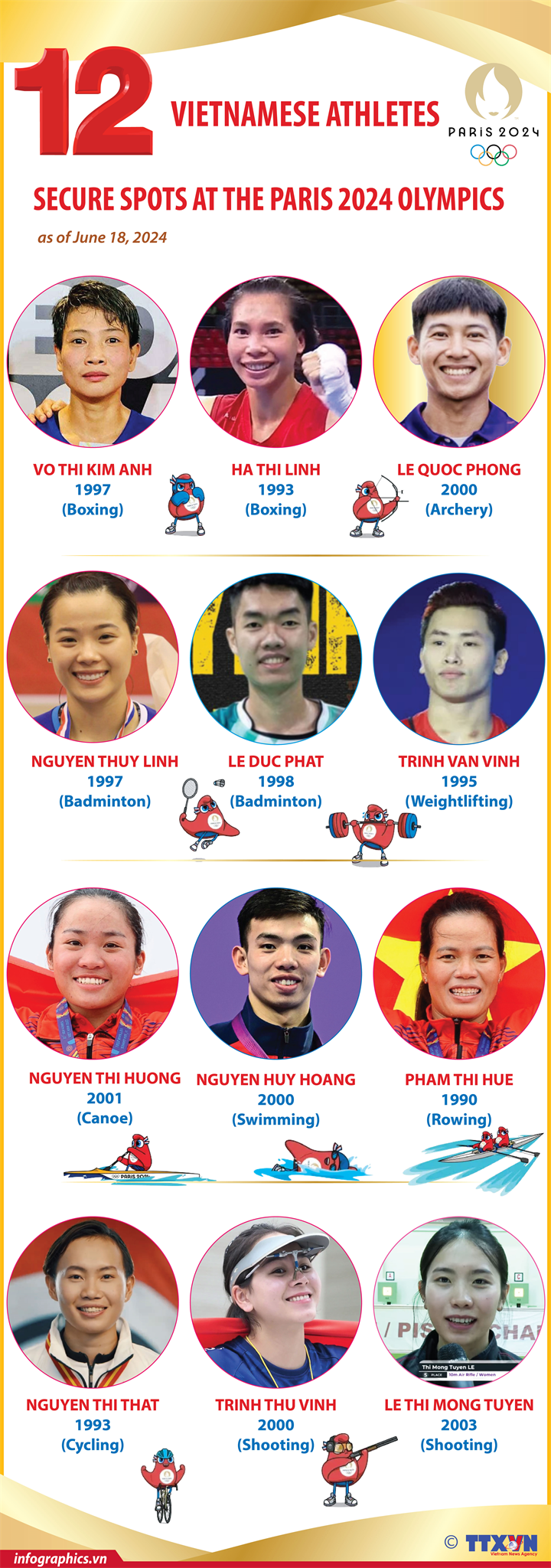 Vietnam secures 12 tickets to Paris 2024 Olympics