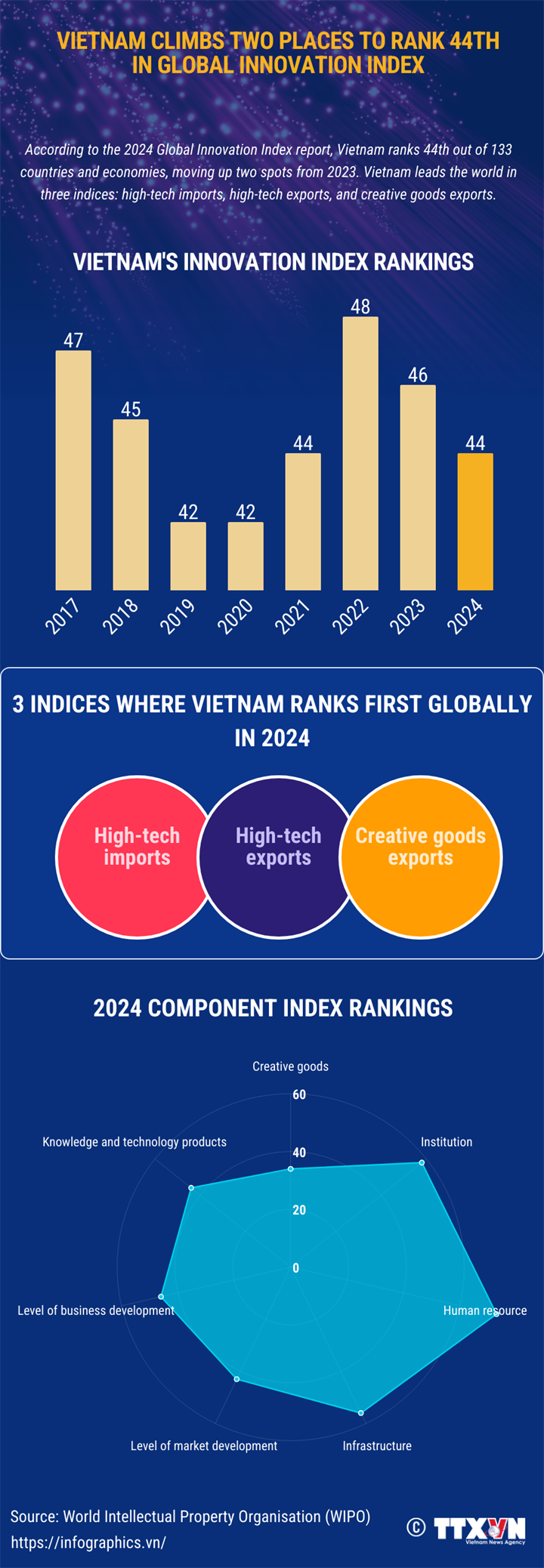 Nine Vietnamese universities named in 2025 global rankings
