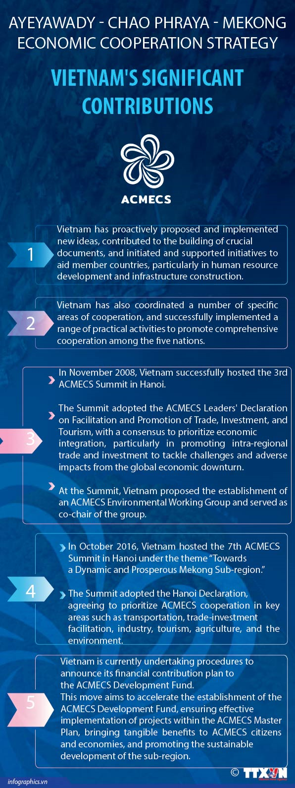 Vietnam's key contributions to ACMECS